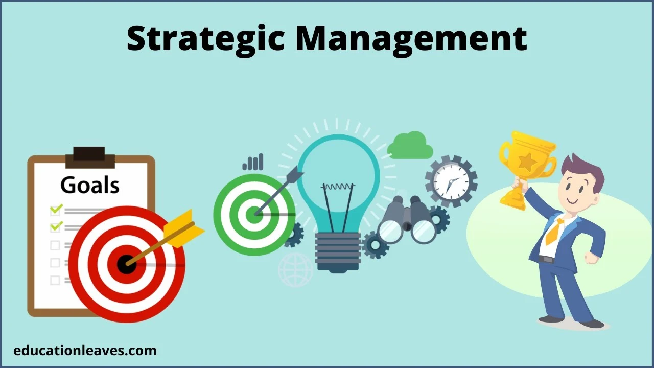 The Art of Strategic Management - The CXO Time